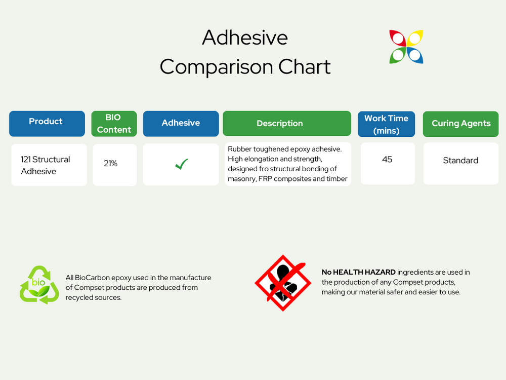 Selection Guide – Compset