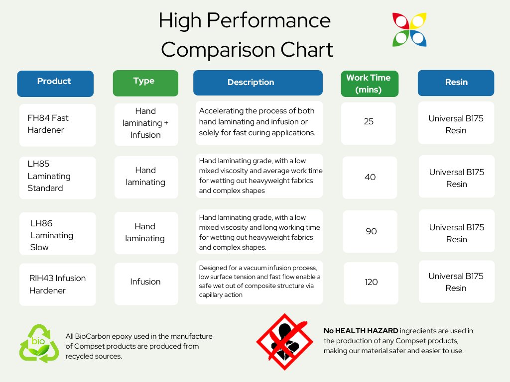 Selection Guide – Compset