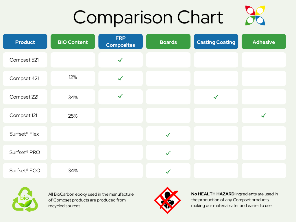 Selection Guide – Compset